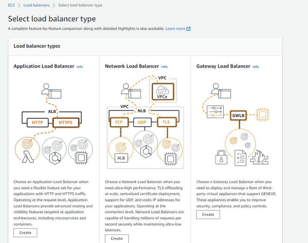 NGINX Ingress ControllerとAWS Application Load Balancerを静的なポート(NodePort ...
